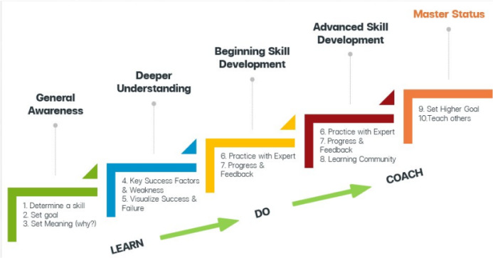 Classwork and Lab - The Ladder - Your IT Career Shortcut